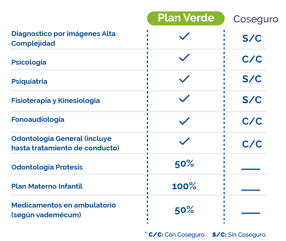 -Plan Verde – Grupo Azul Salud