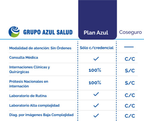 -Plan Azul – Grupo Azul Salud